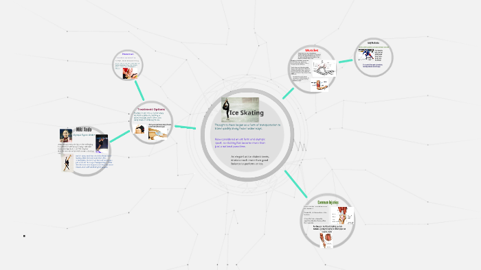 Ice Skating by Kaylee Ledbetter on Prezi