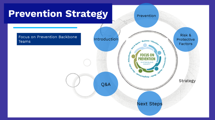 Prevention Strategy by Lisa Clifton on Prezi