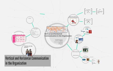 Vertical and Horizontal Communication in the Organization by Yifan ...