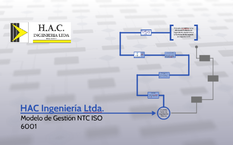 Modelo de Gestión NTC ISO 6001 by Fabian Lasso on Prezi