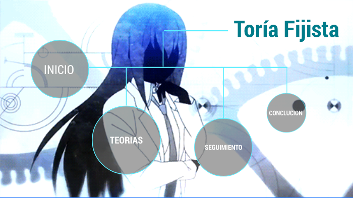 FIJISMO O TEORIA FIJISTA by ari jose mendez julian on Prezi
