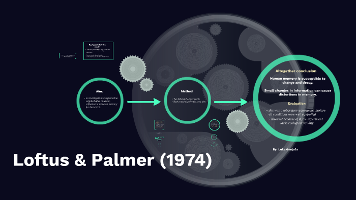 Loftus & Palmer (1974) by Luka Gunjača on Prezi