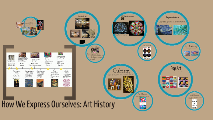 1st-How We Express Ourselves-Art History by Morgan Rosenberg on Prezi