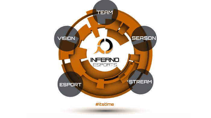 inFerno eSports - 2017/18 by Arcangelo Manfredonia on Prezi