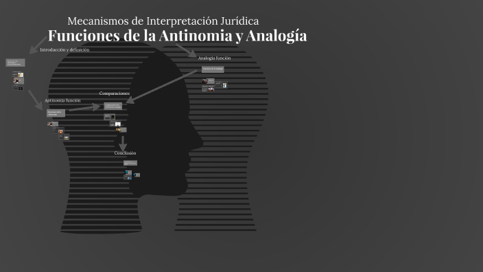 Funciones de la Antinomia y Analogía by Juhasz DO8 on Prezi