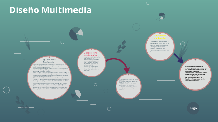 ¿Que es el diseño de multimedia? by Mateo perez on Prezi