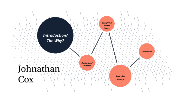Kendrick Lamar Presentation by Johnathan Cox on Prezi