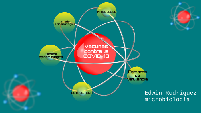 RUEDA DE ATRIBUTOS_EDWINR by edwin rodriguez on Prezi