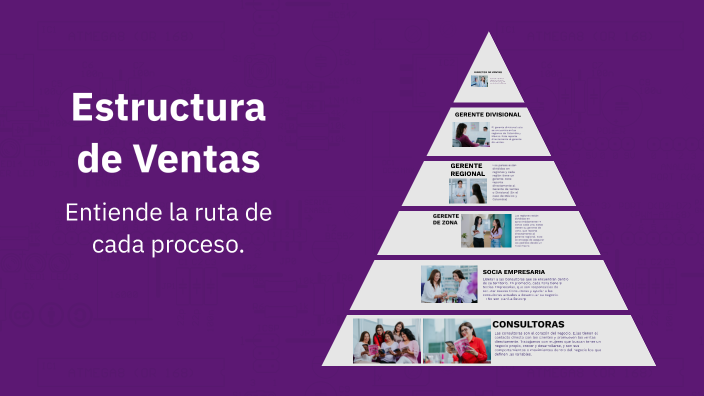 Sales Structure by Catherine Mariscal León on Prezi