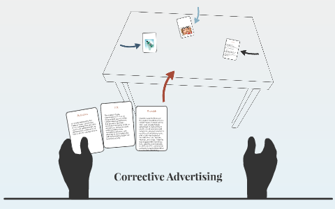Corrective Advertising by Adonna McHenry on Prezi