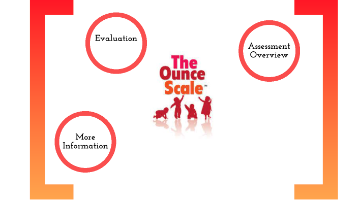The Ounce Scale by Lesley Webster on Prezi