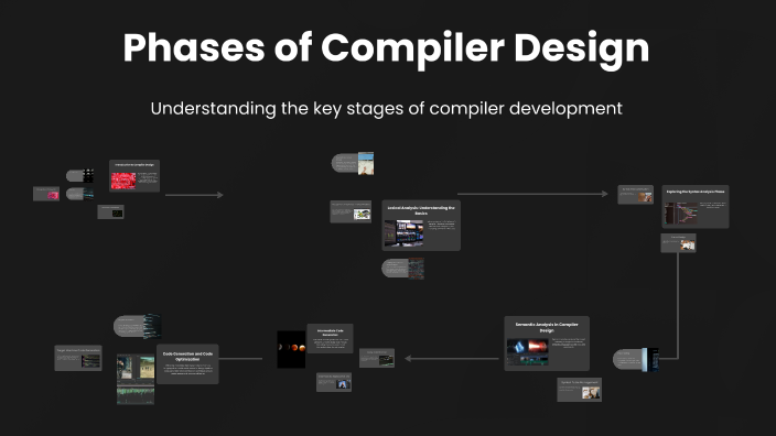 Phases of Compiler Design by Dr. Gajula Srilatha on Prezi
