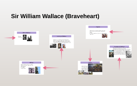 Sir William Wallace (Braveheart) by Kristian Castillo on Prezi