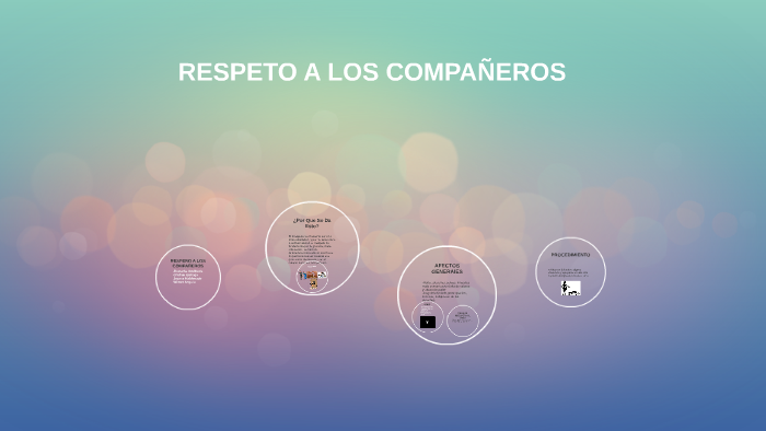INRESPETO A LOS COMPAÑEROs by cristian quiroga on Prezi