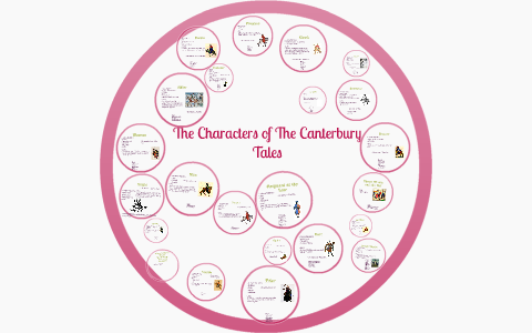 The Characters of The Canterbury Tales by Bayley Ping