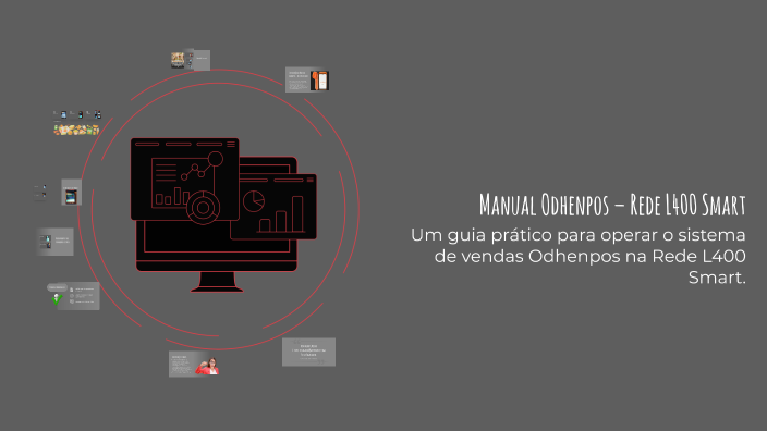 Manual Odhenpos – Rede L400 Smart by Reginaldo Cardozo on Prezi