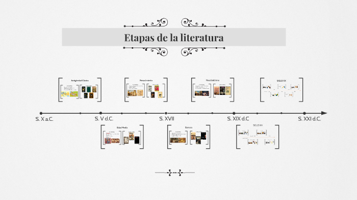 Etapas de la literatura by Indra Schepers on Prezi