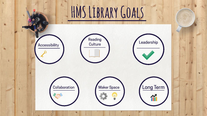 HMS Library Goals by Wendy Trott on Prezi
