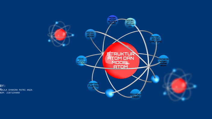 stuktur atom dan model atom by Najla Syahira Putri Anza on Prezi