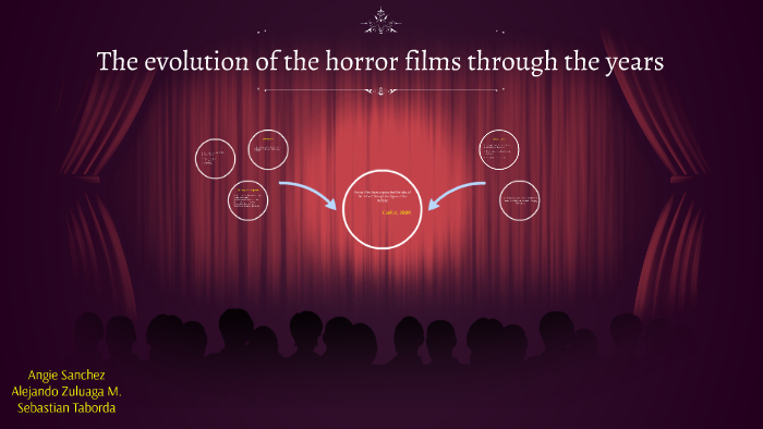 The evolution of the horror films through the years by Sebastian ...