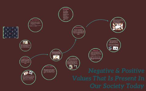Positive & Negative Values That Is Present In Our Society To by ...