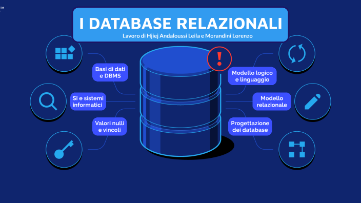Database relazionali - PPT INFO by LEILA HJIEJ ANDALOUSSI on Prezi