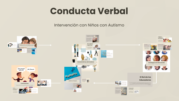 Conducta Verbal by Ivan Alexis Castiblanco Perez on Prezi