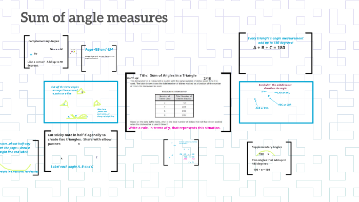 Title: Sum of Angles in a Triangle by Siri Smith on Prezi