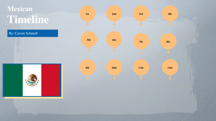 Mexico Timeline by Carson Schmoll on Prezi