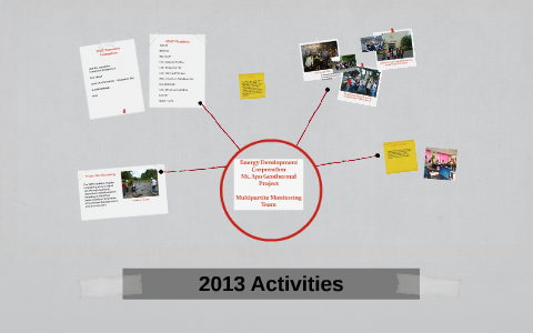Multipartite Monitoring Team Activities by Willie Loyola on Prezi