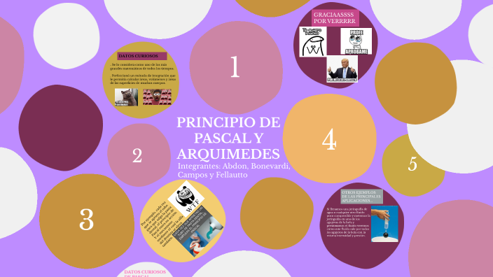 PRINCIPIOS DE PASCAL Y ARQUIMEDES by mili bonevardi on Prezi