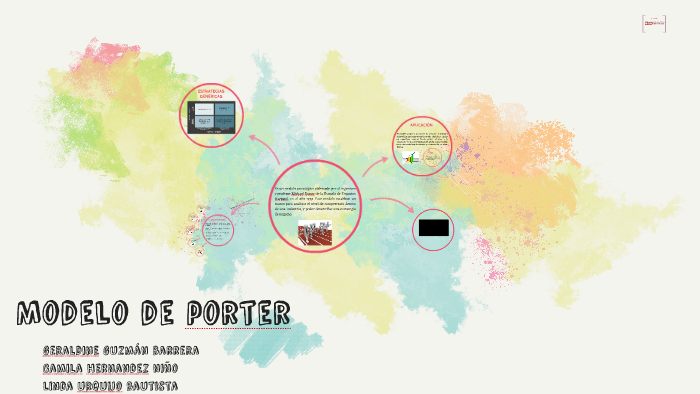 Modelo de porter by Geraldine Guzman on Prezi