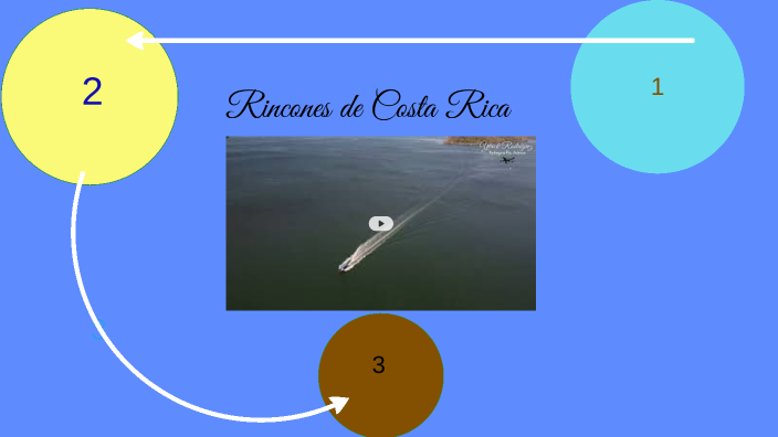 Rincones de Costa Rica by Yerick Rodriguez on Prezi