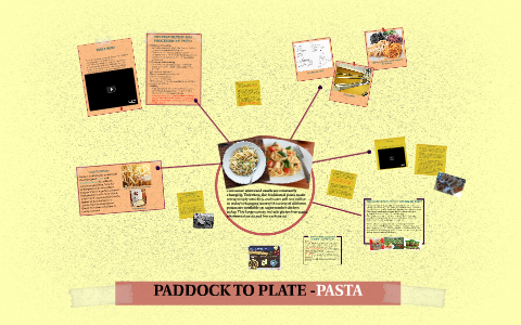 PADDOCK TO PLATE -PASTA by Theresa Eid on Prezi