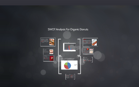 Swot Analysis for a Fast Food Chain by Angeli Ludu on Prezi