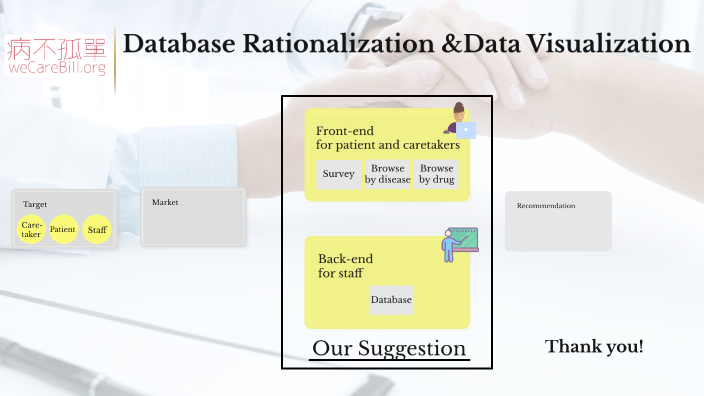 Database rationalization & Data Visualization by sandy ma on Prezi