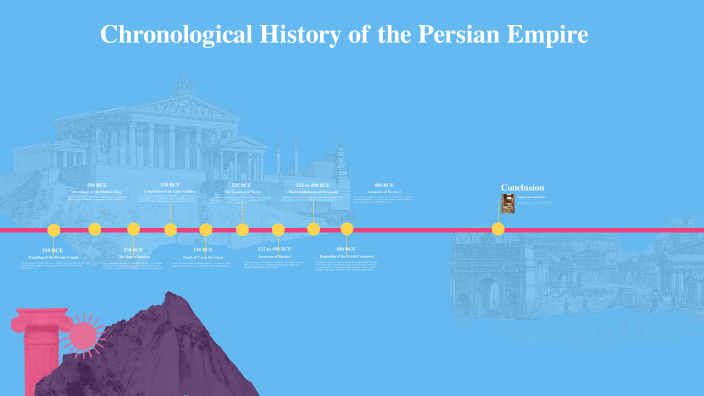Chronological History of the Persian Empire by Alvin Zhao on Prezi