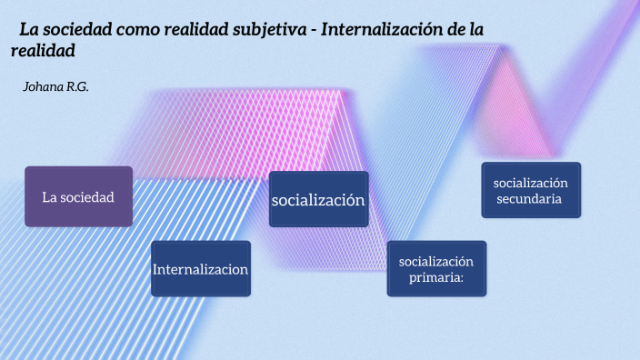 La sociedad como realidad subjetiva - Internalización de la realidad by ...