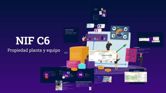 NIF C6 PROPIEDAD PLANTA Y EQUIPO. by BRENDA SANTACRUZ on Prezi
