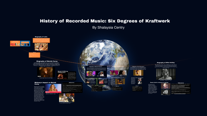 History of Recorded Music: Six Degrees of Kraftwerk by Shalaysia Centry ...