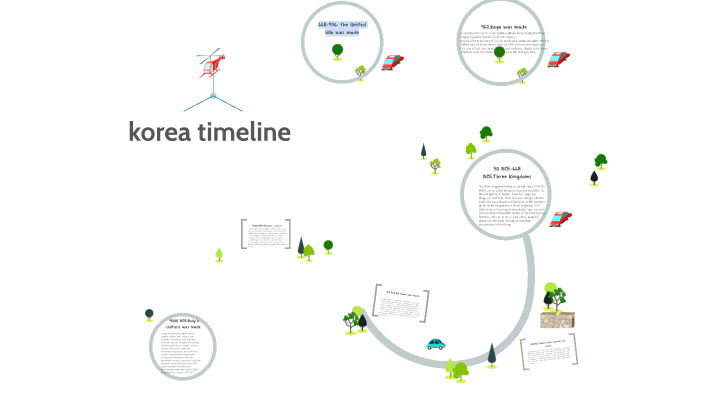 korea timeline by GUILLERMO ARTEAGA on Prezi
