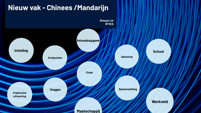 Nieuwe vak - Chinese by Zhouze Lin on Prezi