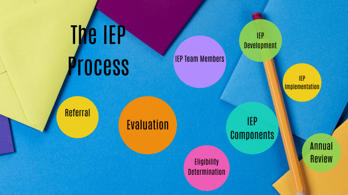 The IEP Process by Emily Vaccarini on Prezi