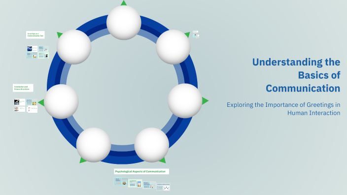 Understanding the Basics of Communication by Tim Nyberg on Prezi