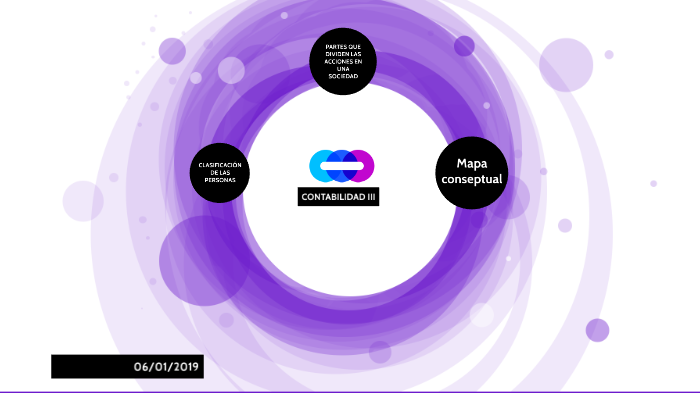 TEORIA CONTABLE EMPRESAS Y SU CLASIFICACIÓN by Ester Arroyo on Prezi