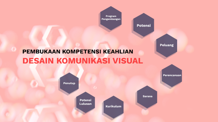 PENGAJUAN DKV by Iwan Ridwan on Prezi