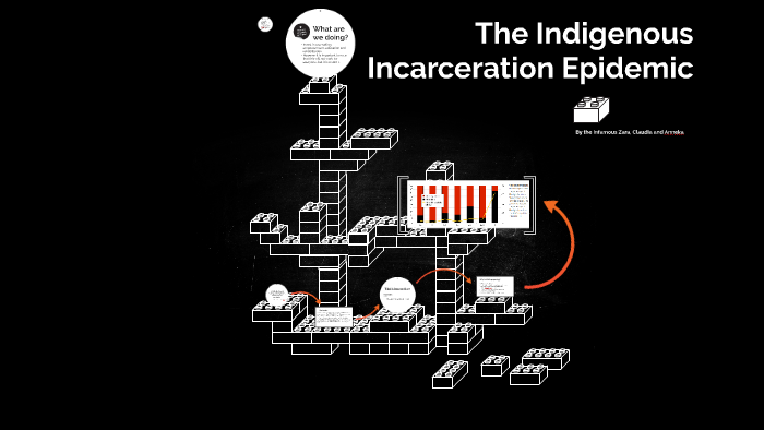 Aboriginal Incarceration by A. Martin