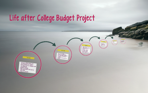 Life after College Budget Project by Logan Lewis on Prezi