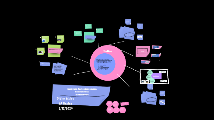 Examen trimestral, Didier Moise 8a Bas by Didier Moise on Prezi