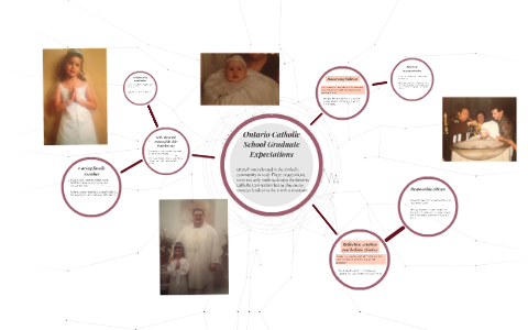 Ontario Catholic School Graduate Expectations by Christina Anesetti on ...